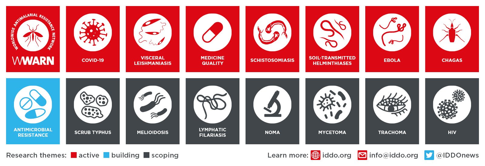 Overview | Infectious Diseases Data Observatory